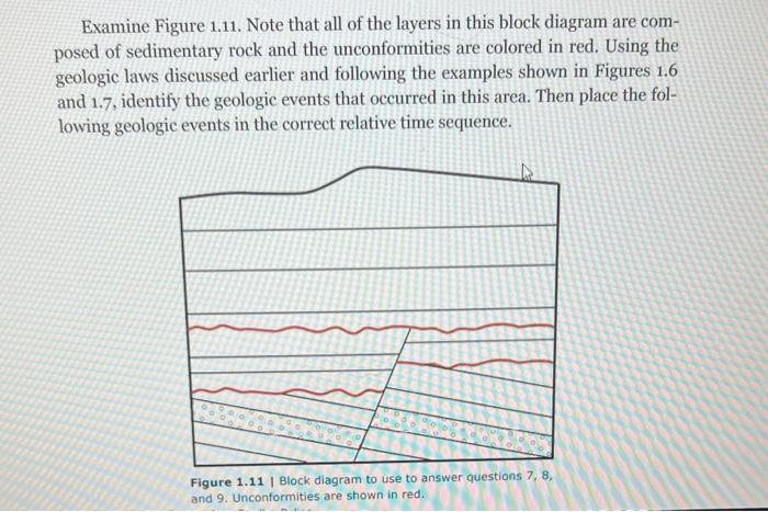 Solved 7. Which of the above geologic events is the second | Chegg.com