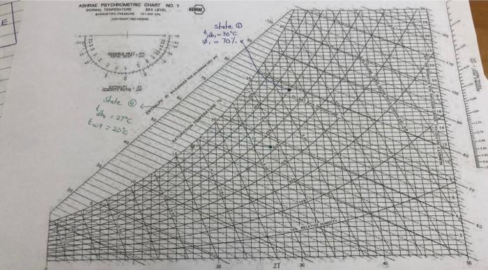 Solved hvac course, i just need the points of tdb2 on the | Chegg.com
