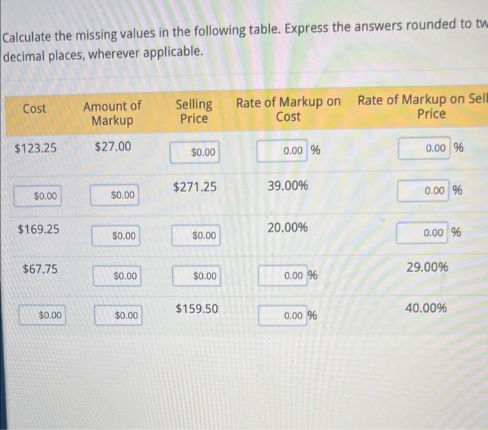 Solved Calculate the missing values in the following table. | Chegg.com