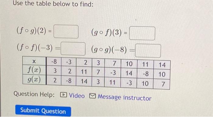 Use the table below to find: (gof)(3) = (gog)(-8) X | Chegg.com