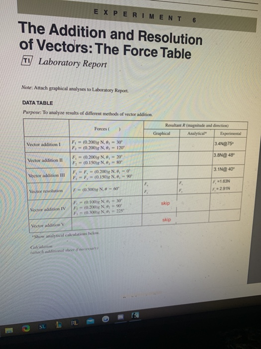 Solved EXPERIMENT 6 The Addition and Resolution of Vectors: | Chegg.com