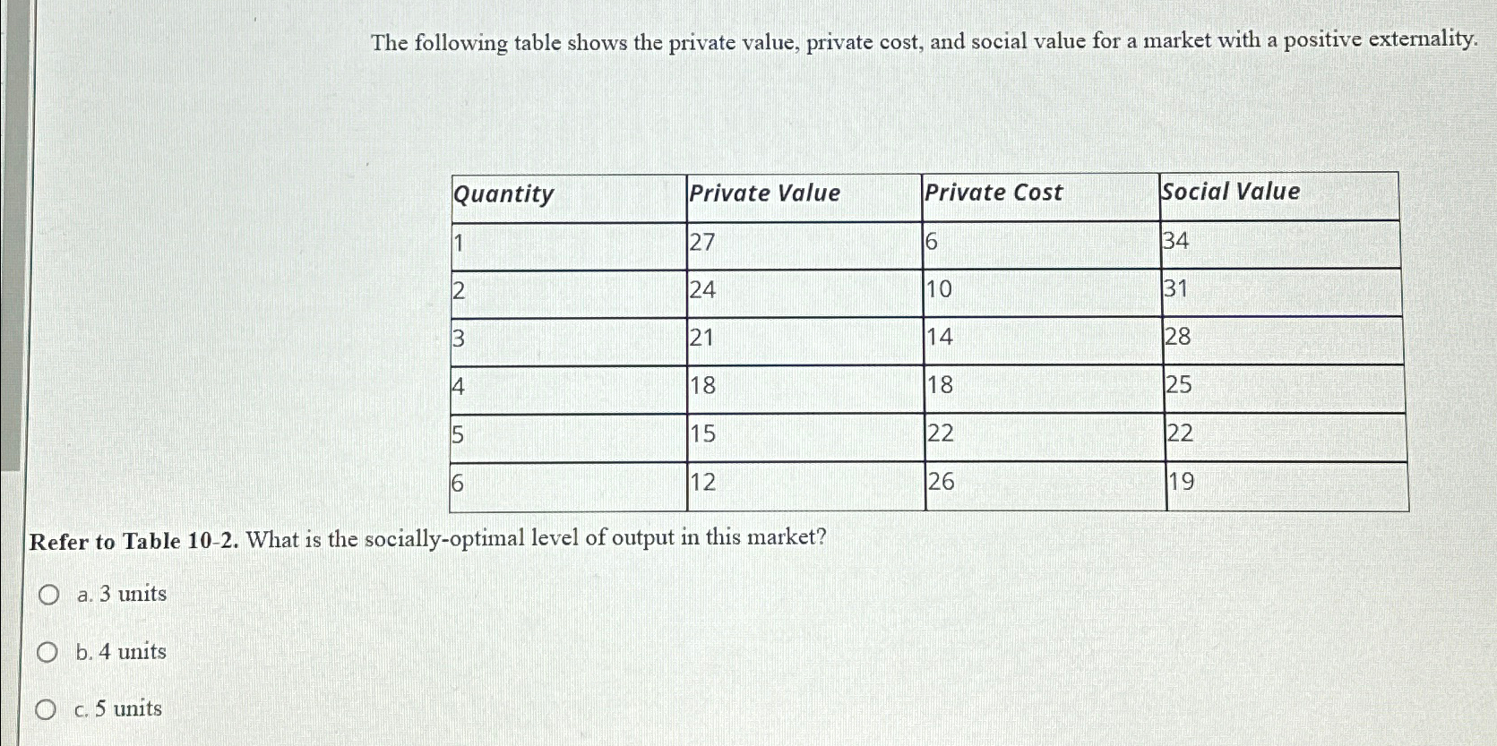 Solved The following table shows the private value, private | Chegg.com
