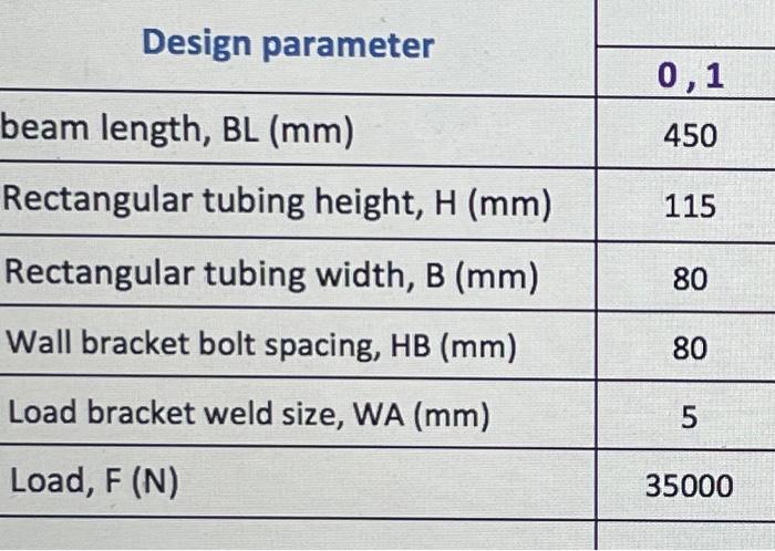 \begin{tabular}{l|c} \multicolumn{1}{c|}{ Design | Chegg.com