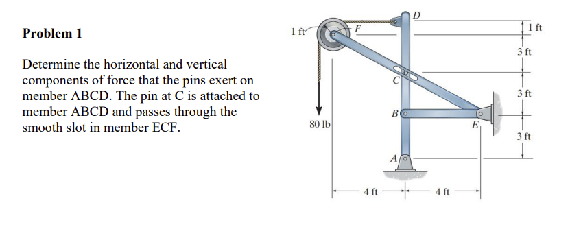 Solved Problem 1determine The Horizontal And 9435