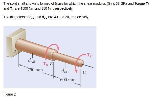 Solved The solid shaft shown is formed of brass for which | Chegg.com