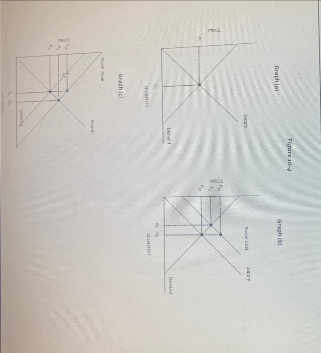 Graph (b)a.C 1+(9) i. 14 +3+7 inFigure 10-4 Graph (a) | Chegg.com