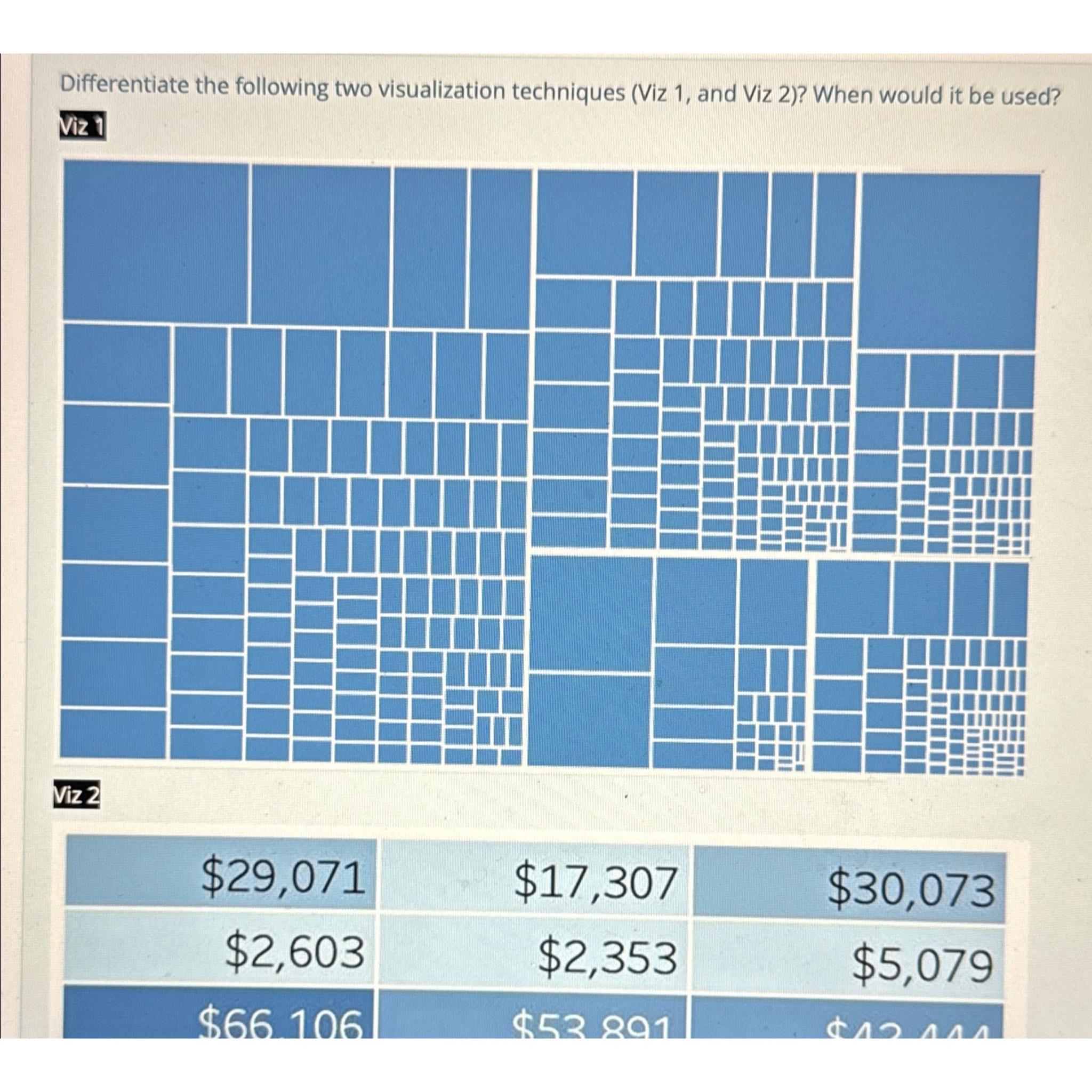 Solved Differentiate the following two visualization | Chegg.com
