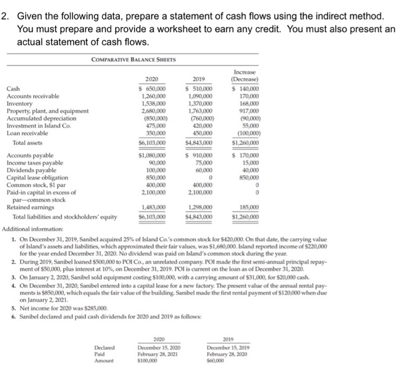 Solved Given the following data, prepare a statement of cash | Chegg.com