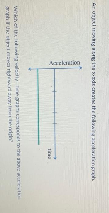 Solved An object moving along the x-axis creates the | Chegg.com
