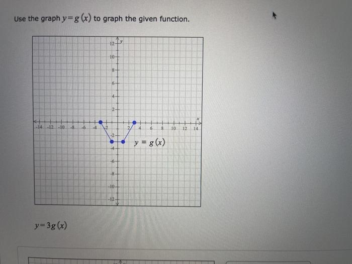 Solved Use the graph y=g(x) to graph the given function. 10- | Chegg.com