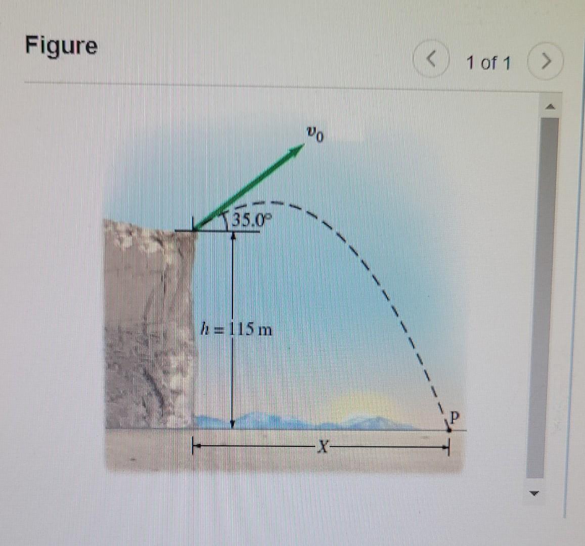 Solved A projectile is shot from the edge of a cliff 115m | Chegg.com
