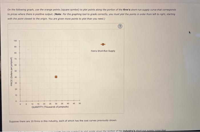 Solved The following graph plots the marginal cost (MC) | Chegg.com