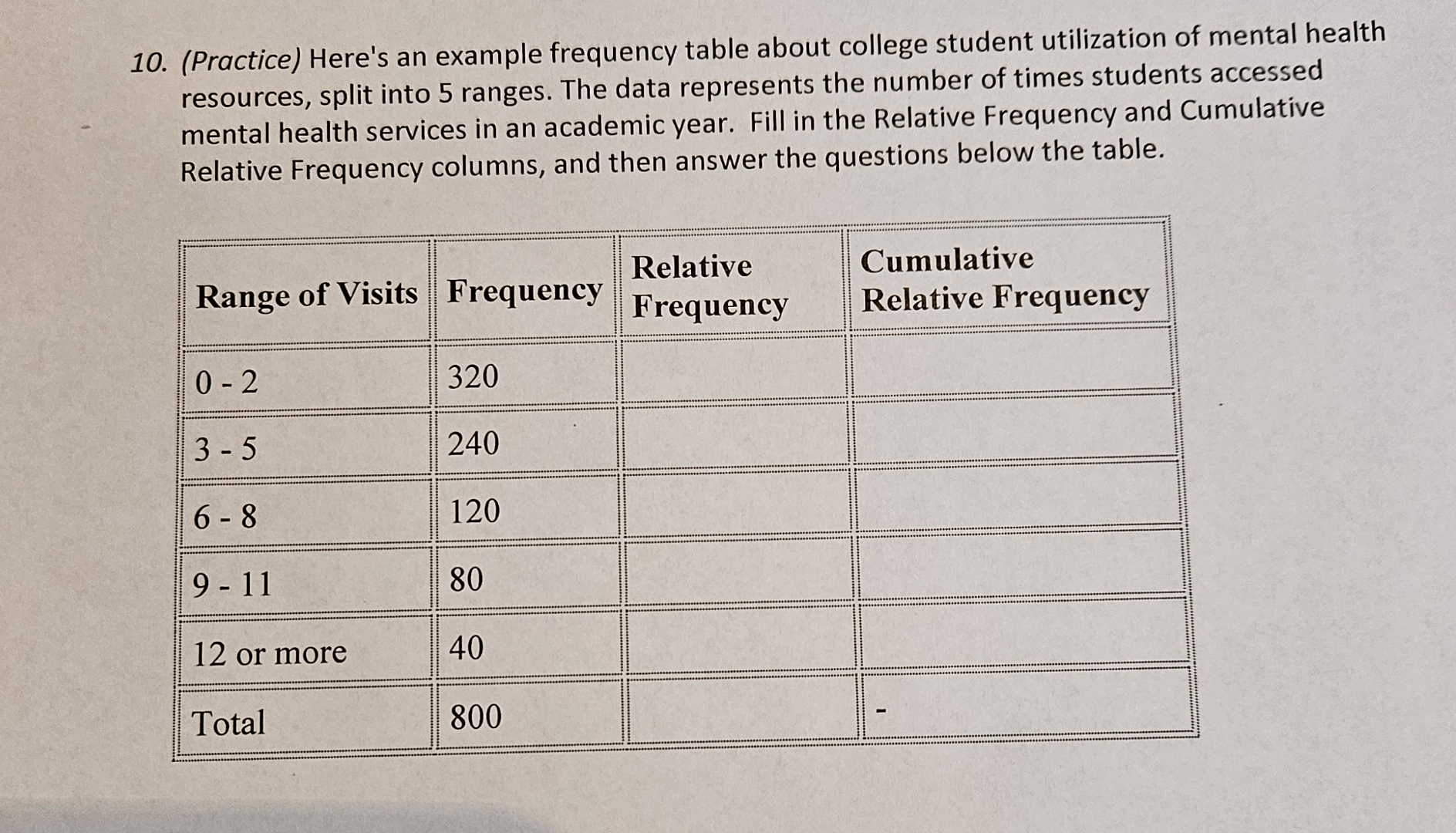 Solved (Practice) ﻿Here's an example frequency table about | Chegg.com