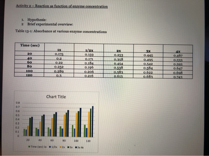 I do have 2 graphs where I need 1) hypothesis 2) a | Chegg.com