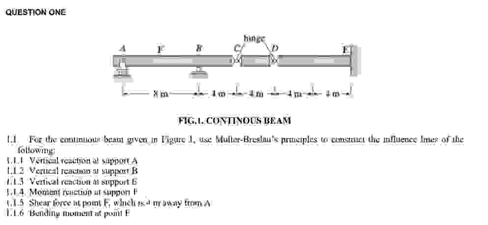 Solved 1.1. ﻿For the continuous beam given in Figure 1, ﻿use | Chegg.com