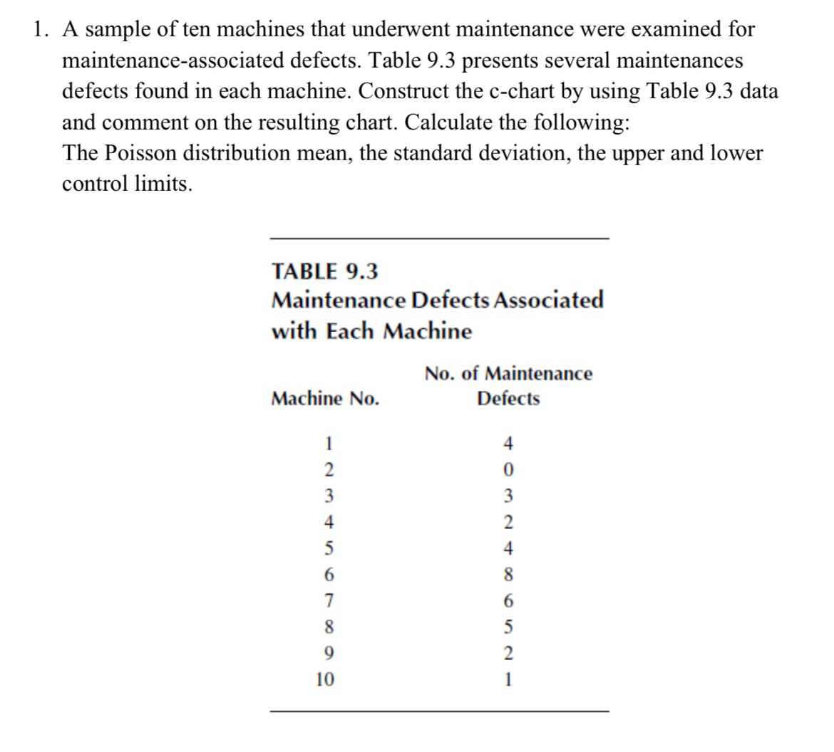 Solved A sample of ten machines that underwent maintenance | Chegg.com