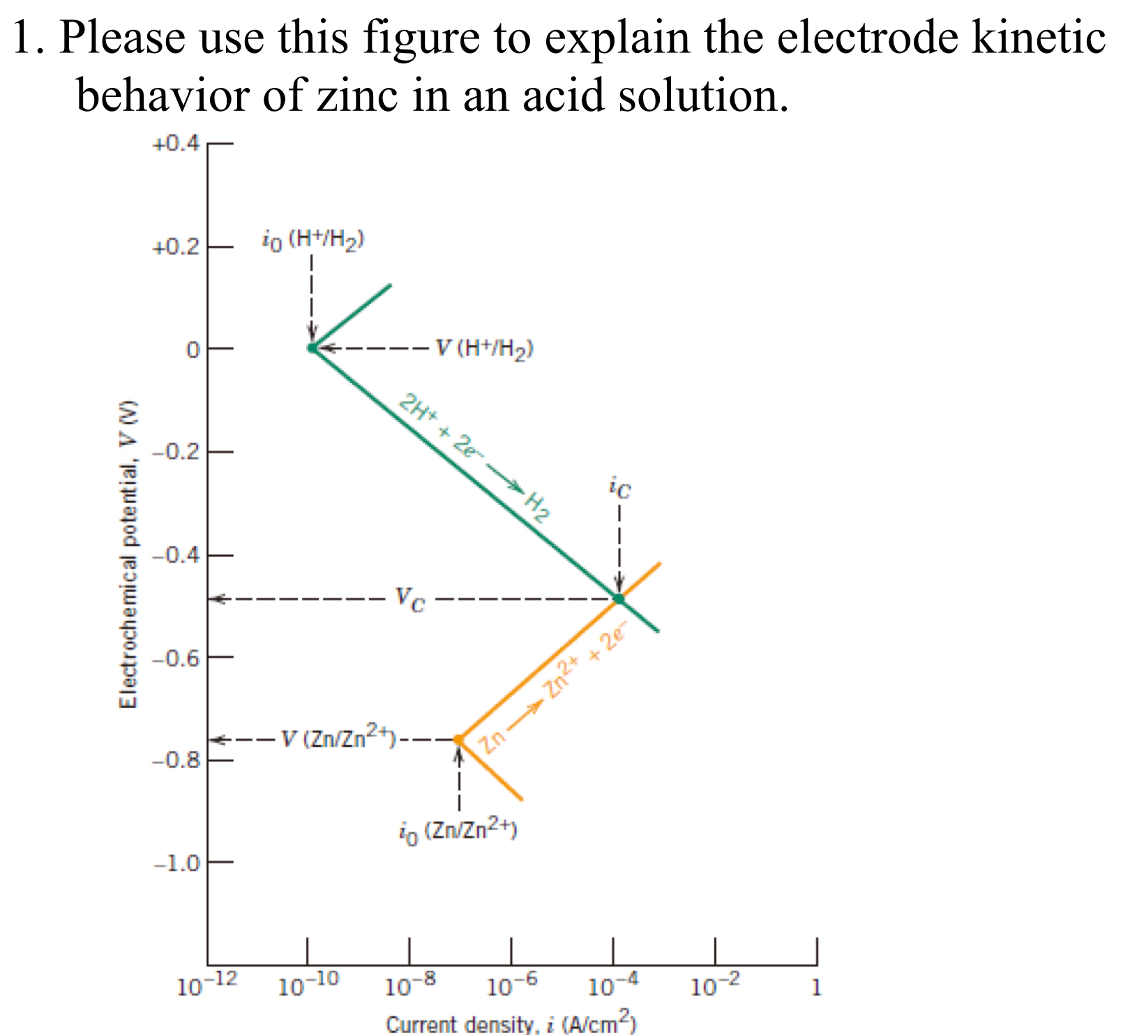 Solved Please use this figure to explain the electrode | Chegg.com