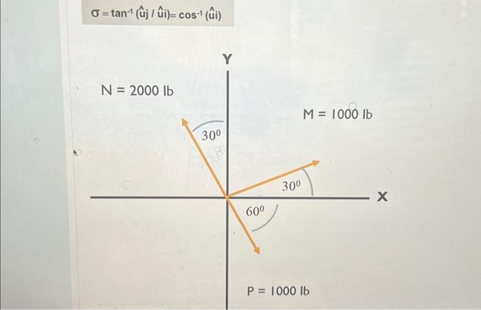 Solved σ=tan−1(uj^/ui^)=cos−1(ui^)Select one: a. 2266lb b. | Chegg.com