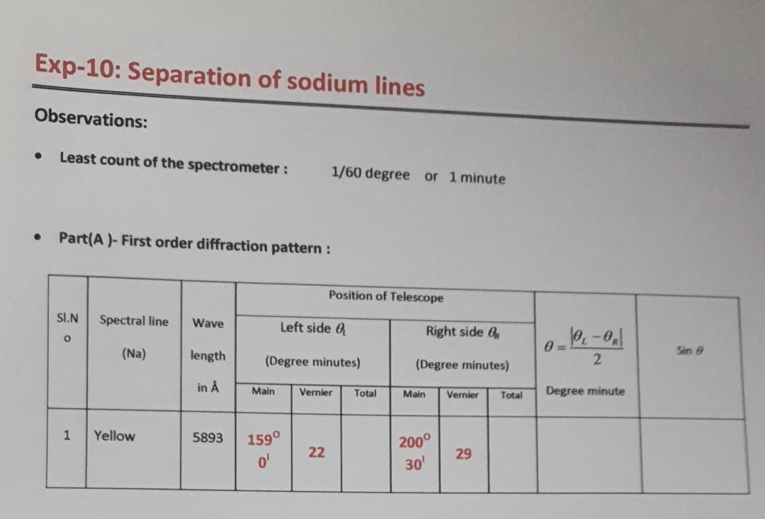 Solved Exp-10: Separation of sodium lines Observations: . | Chegg.com