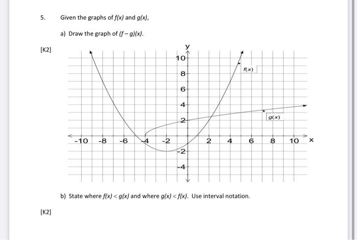 Solved 5. [K2] [K2] Given the graphs of f(x) and g(x), a) | Chegg.com