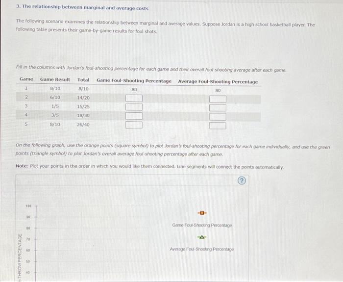 Solved 3. The relationship between marginal and average | Chegg.com