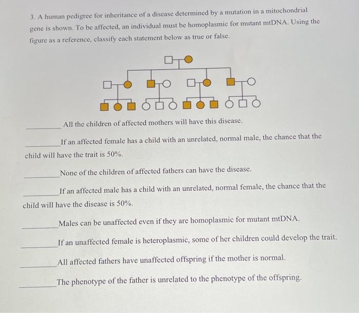 Solved 3. A human pedigree for inheritance of a disease | Chegg.com