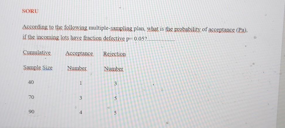 According to the following multiple-sampling plan, | Chegg.com