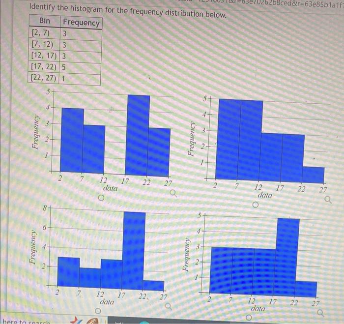 Solved Identify the histogram for the frequency distribution | Chegg.com
