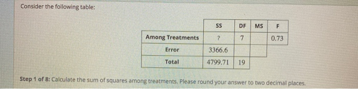 Solved Consider the following table: DF MS Among Treatments | Chegg.com
