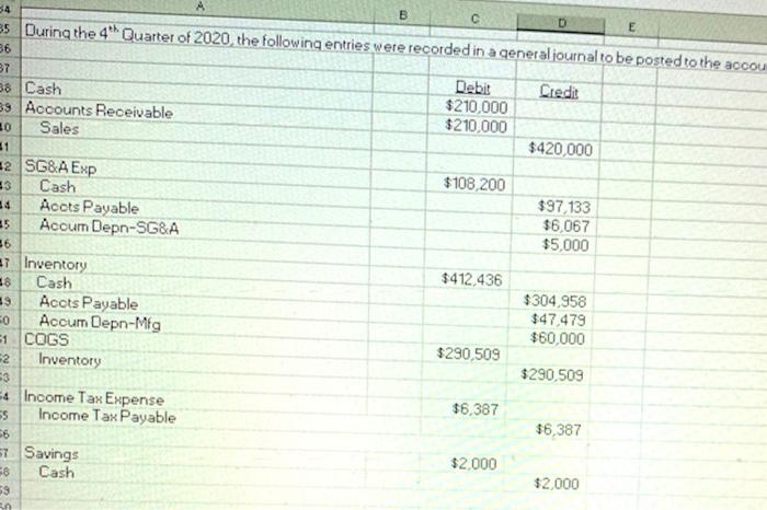 MASTER BUDGET PROJECT: ADJUSTING AND CLOSING BOOK | Chegg.com