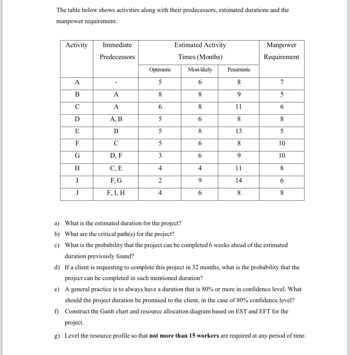 Solved I have my AON network done, please help me with f and | Chegg.com