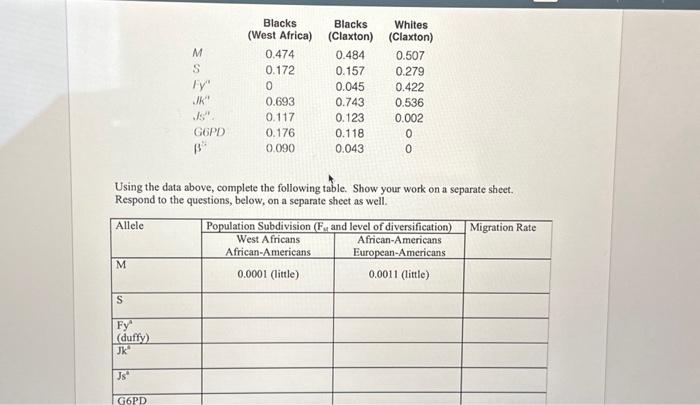 The effects of population subdivision are measured by | Chegg.com