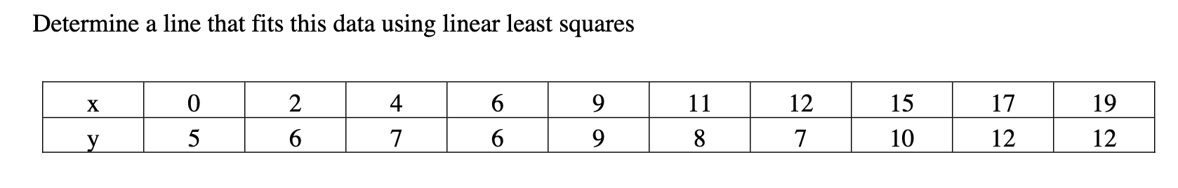 Solved Determine a line that fits this data using linear | Chegg.com