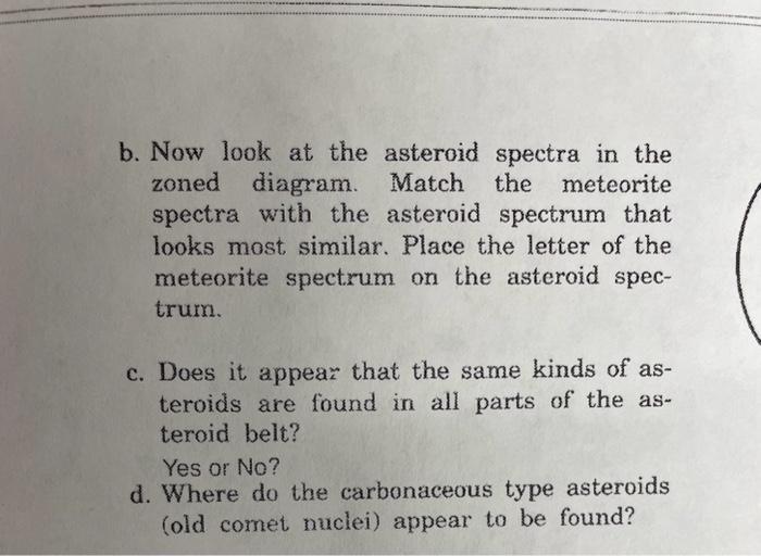 Solved b. Now look at the asteroid spectra in the zoned | Chegg.com