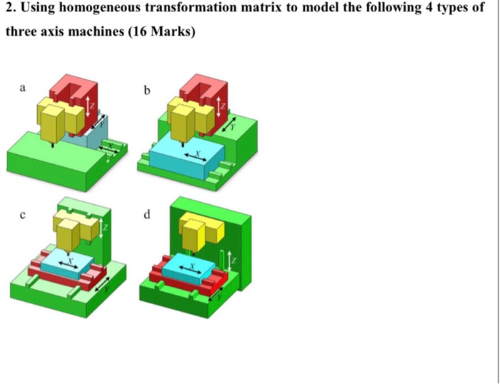 Solved 2. Using homogeneous transformation matrix to model | Chegg.com