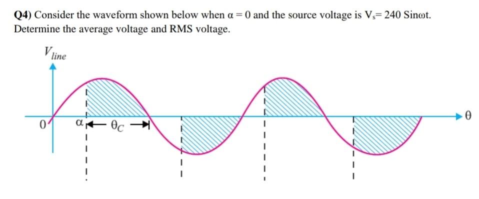 Solved Q4) Consider the waveform shown below when α=0 and | Chegg.com