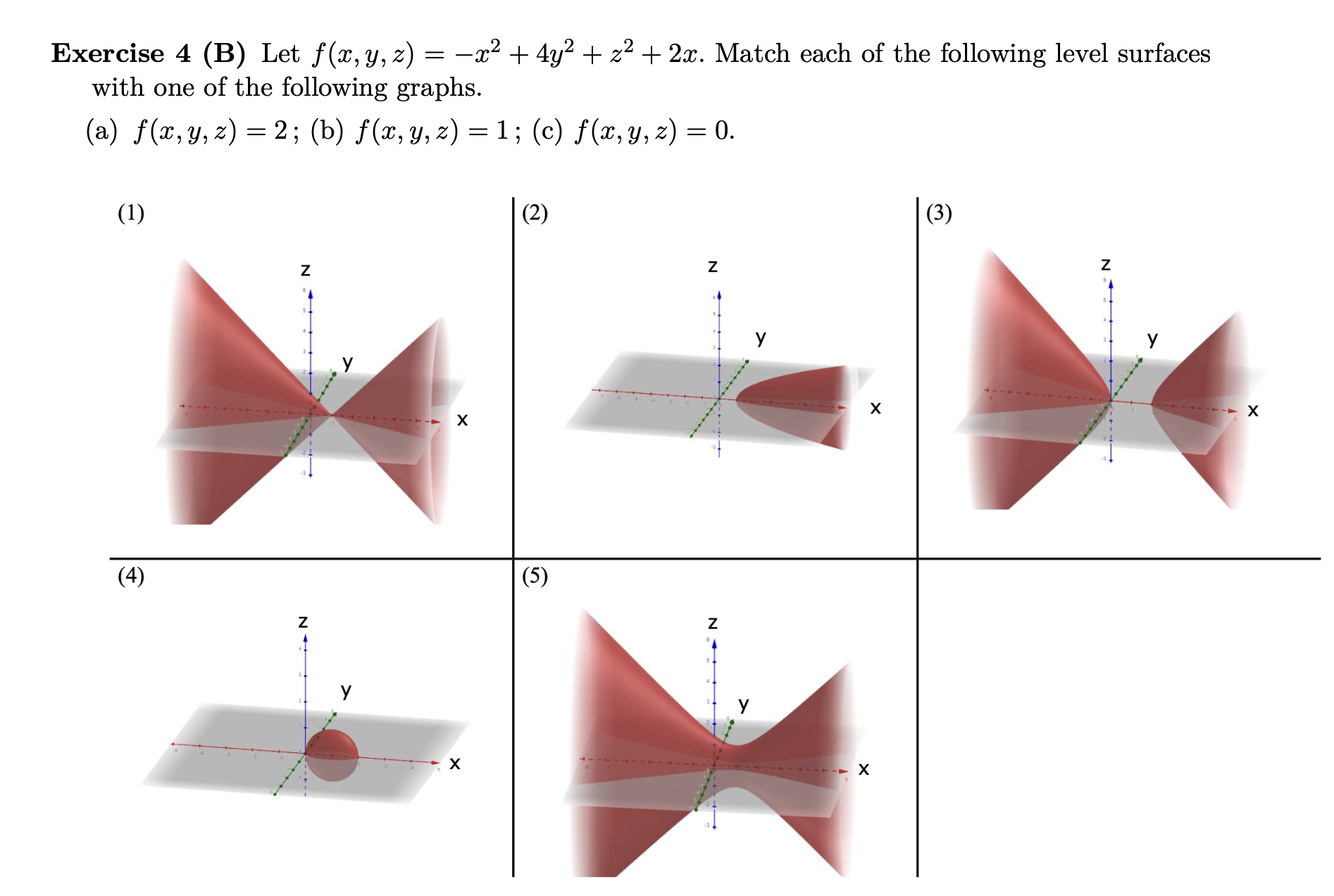 Solved Exercise 4 (B) ﻿Let f(x,y,z)=-x2+4y2+z2+2x. ﻿Match | Chegg.com