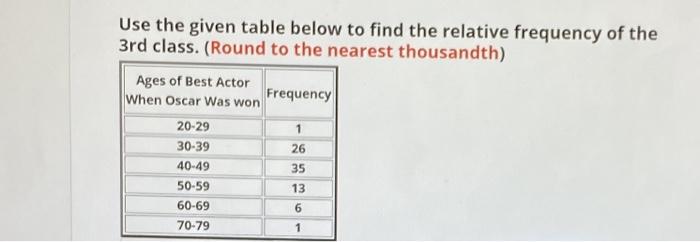 Solved Use the given table below to find the relative | Chegg.com
