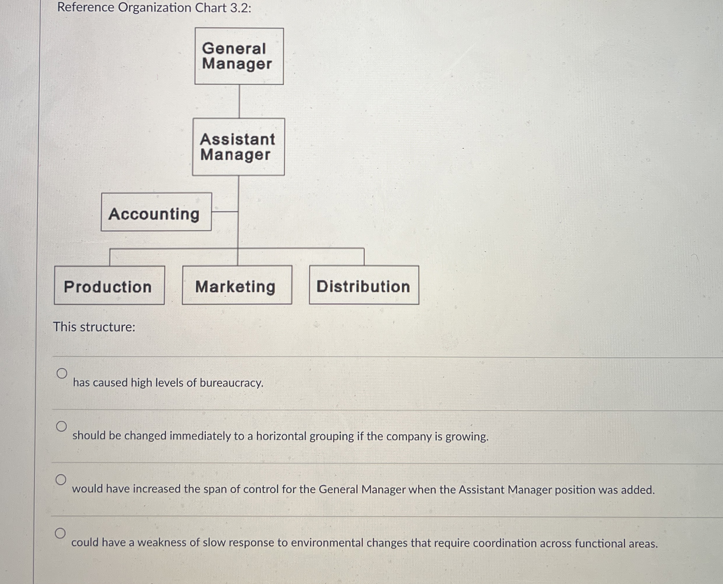 Solved Reference Organization Chart 3.2:General | Chegg.com