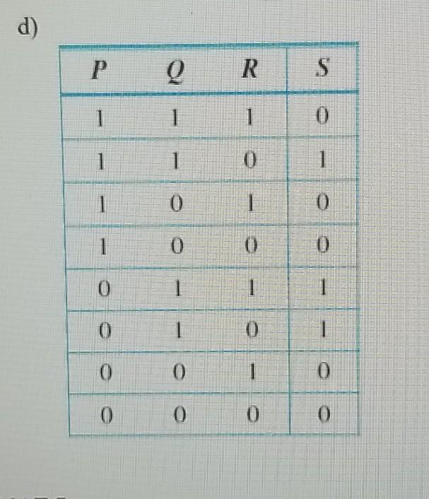 Solved For the following tables construct (a) a Boolean | Chegg.com