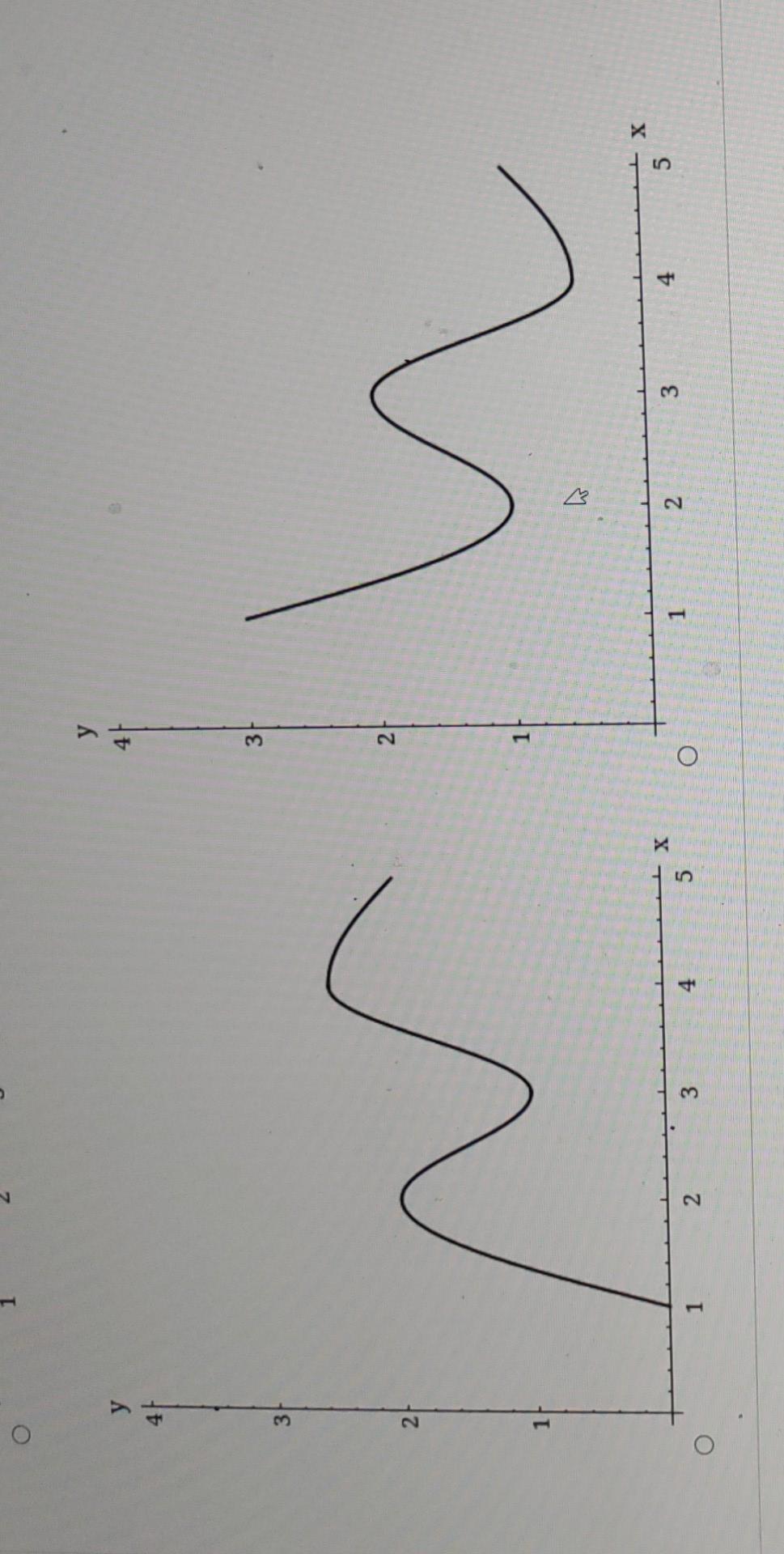 Solved SAPCALCBR1 4.2.009. Sketch the graph of a function f | Chegg.com