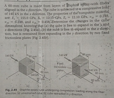 Solved Detailed Solution wirth explanation A 60-mm ﻿cube is | Chegg.com