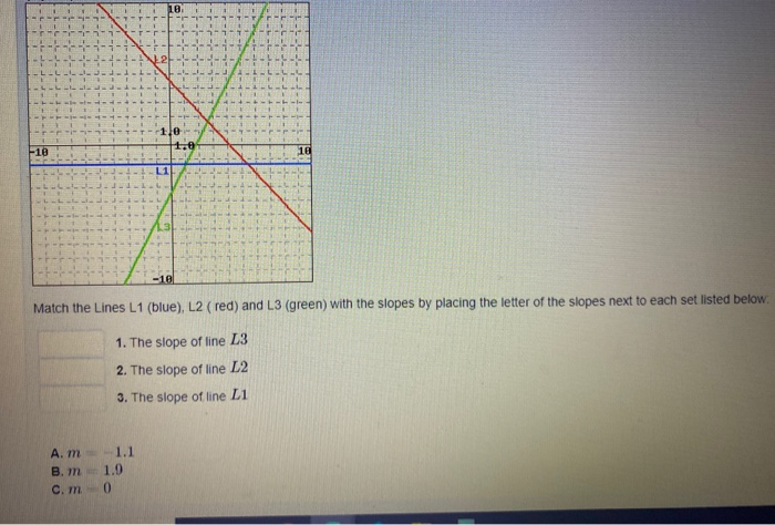 Solved 1 10 -110 1.0 -10 16 -101 Match the Lines L1 (blue), | Chegg.com