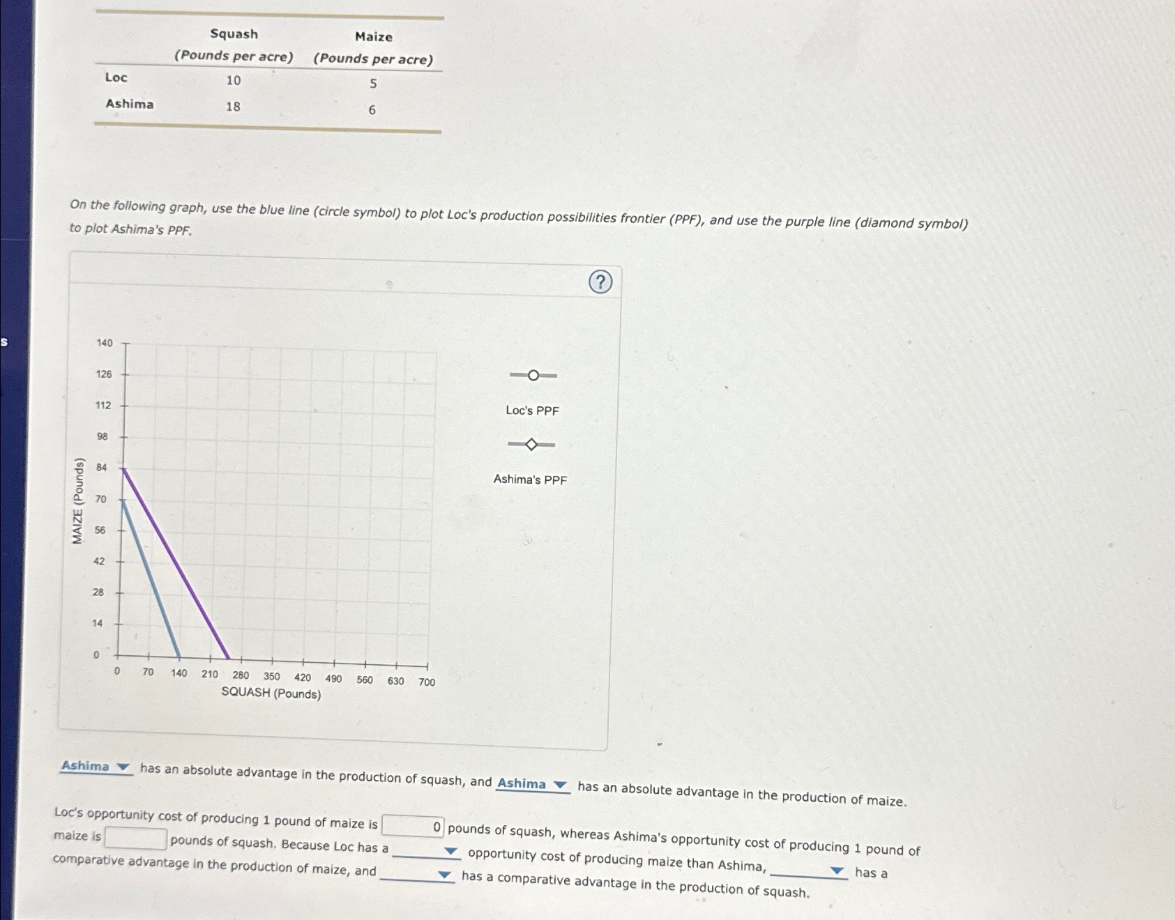 Solved \table[[,\table[[Squash],[(Pounds per | Chegg.com