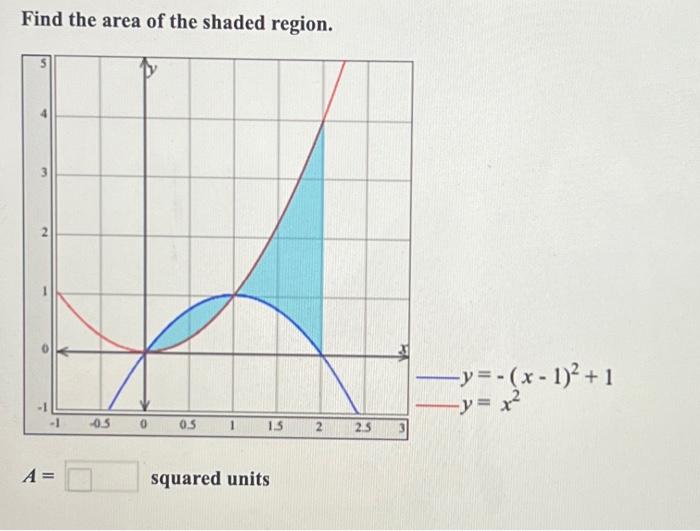 Solved Find the area of the shaded region. A= squared units | Chegg.com