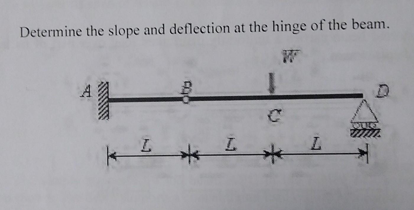 Solved Determine the slope and deflection at the hinge of | Chegg.com