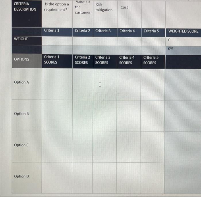 Solved CRITERIA DESCRIPTION Complete the Decision | Chegg.com