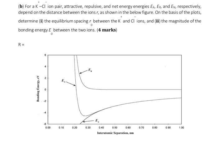 Solved (b) For a K−Cl ion pair, attractive, repulsive, and | Chegg.com