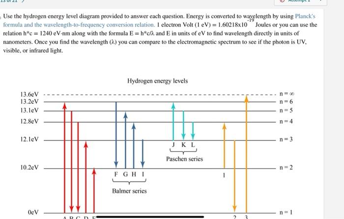 Solved Use the hydrogen energy level diagram provided to | Chegg.com