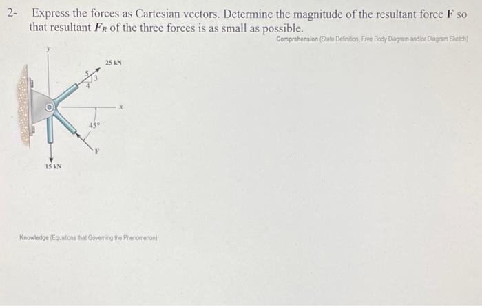 Solved 2- Express the forces as Cartesian vectors. Determine | Chegg.com
